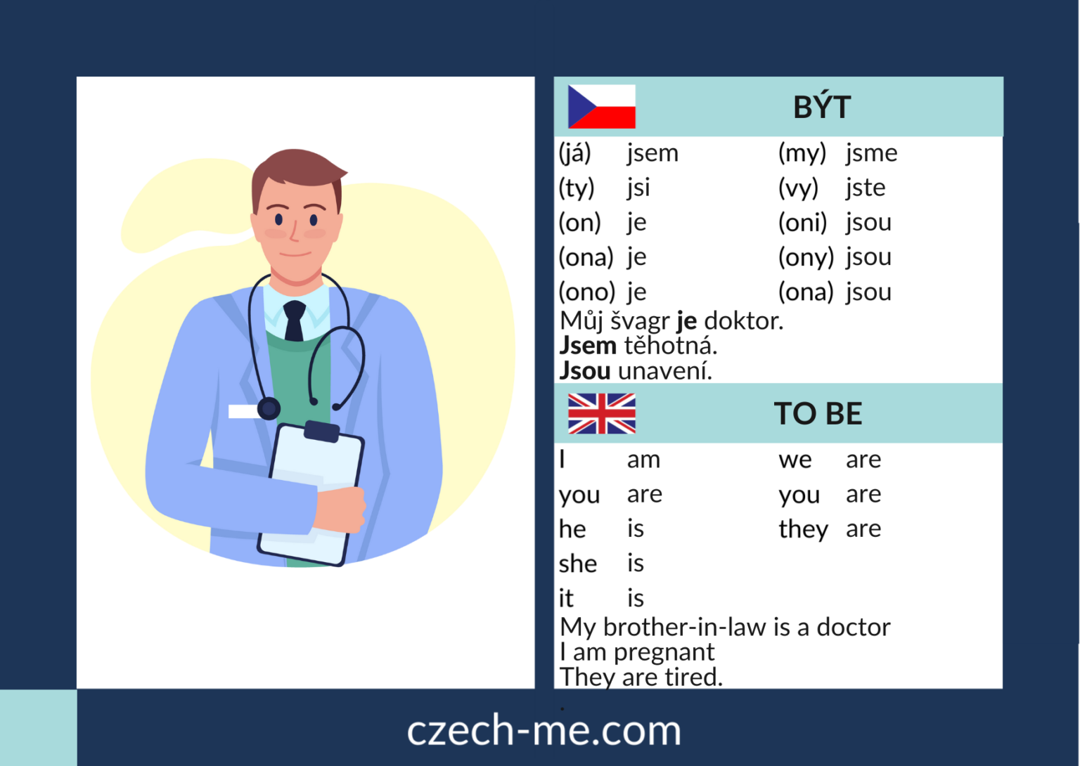 Czech verb TO BE - Sloveso BÝT